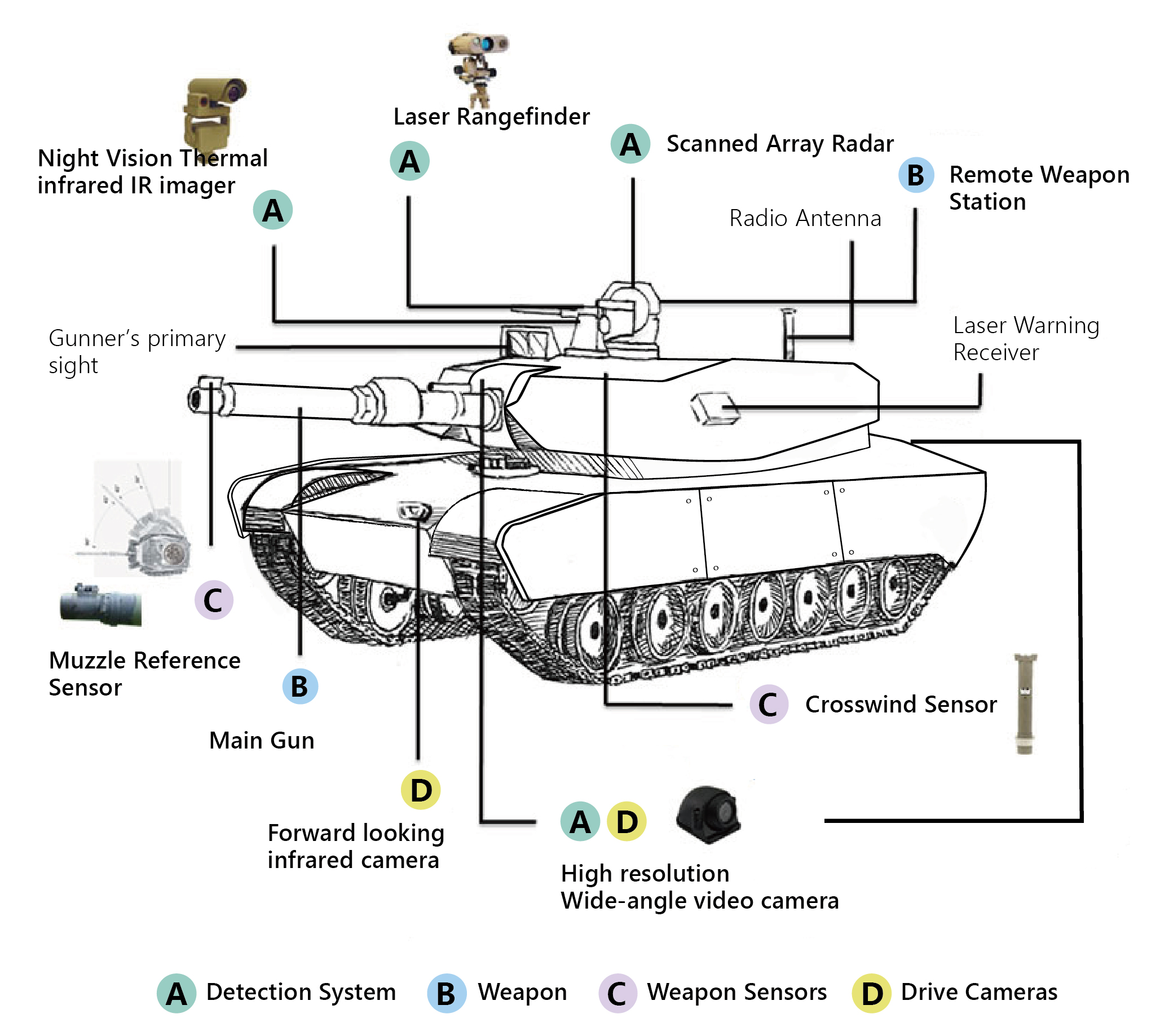 Ground Defense | StackRack